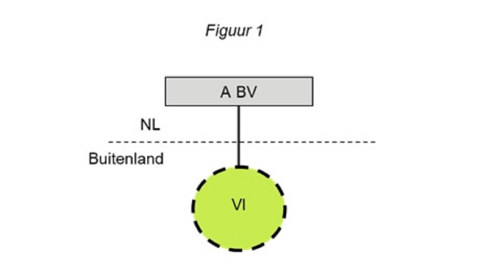 Hybride mismatches en ATAD2: vaste inrichtingen | Baker Tilly