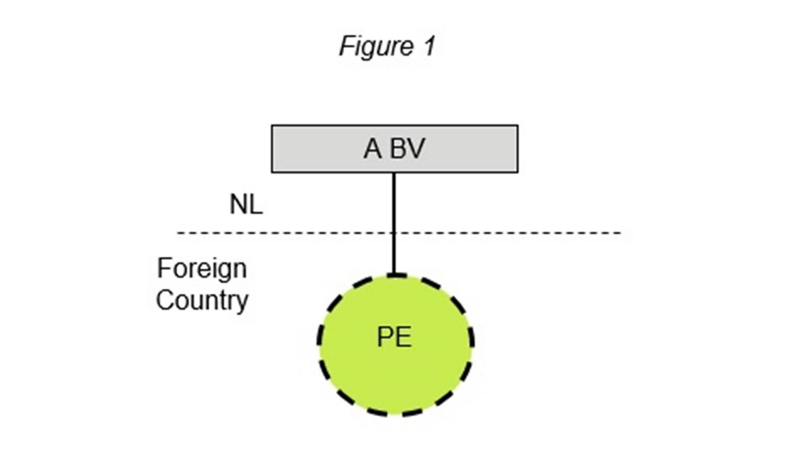 Hybrid mismatches and ATAD2: Permanent Establishments | Baker Tilly